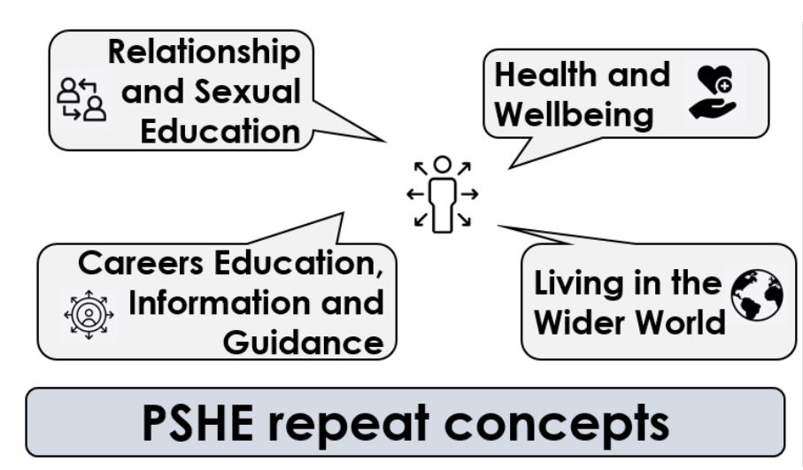 Global Values - Hayle Academy