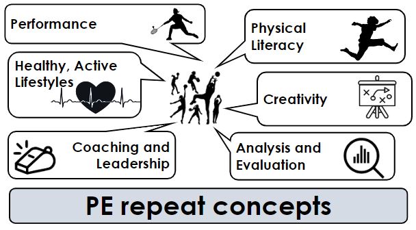 Sport - Hayle Academy